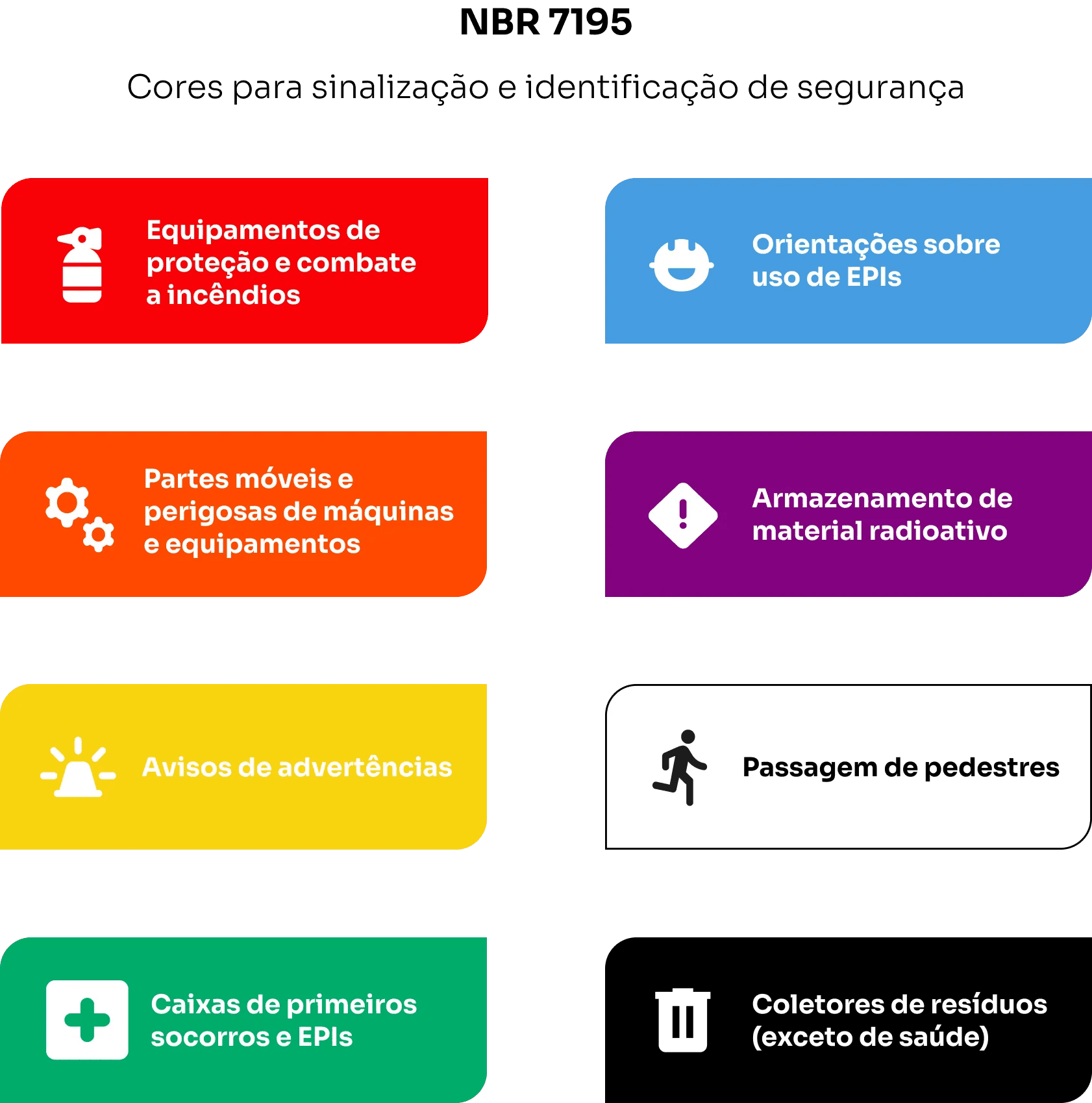 Sinalização no Trabalho em Áreas de Risco: Entenda as Normas ...